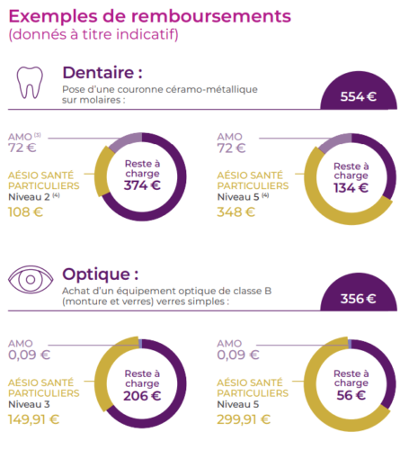 AÉSIO Mutuelle : avis, prix et devis